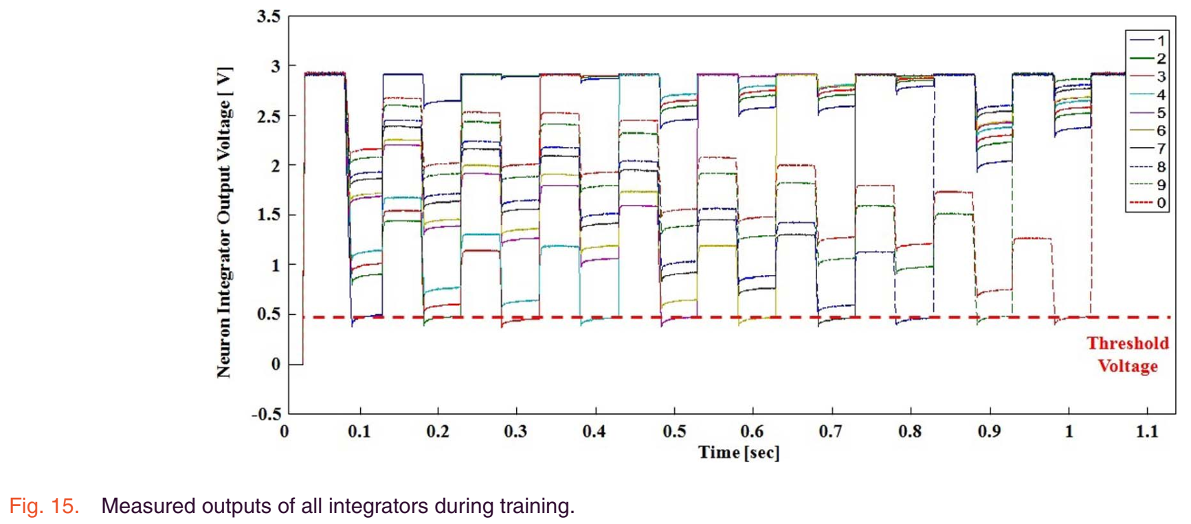 文献阅读记录（忆阻器篇）_忆阻器lif-CSDN博客