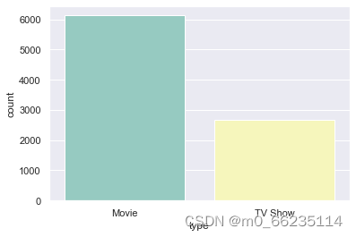 Netflix Movies and TV Shows --- 探索性数据分析_网飞数据集-CSDN博客