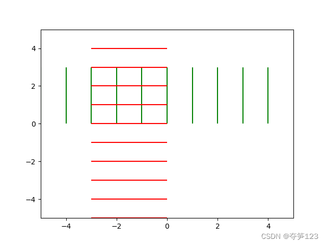 matplotlib绘制一条竖直线或水平线_matplotlib画一条直线-CSDN博客