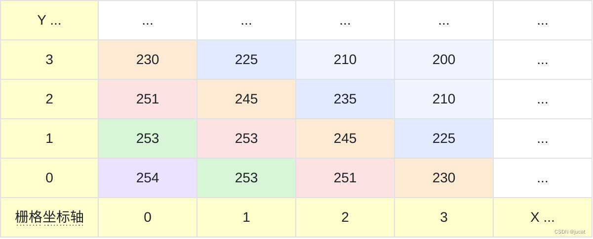 Costmap2d 膨胀算法图解_障碍物膨胀-CSDN博客