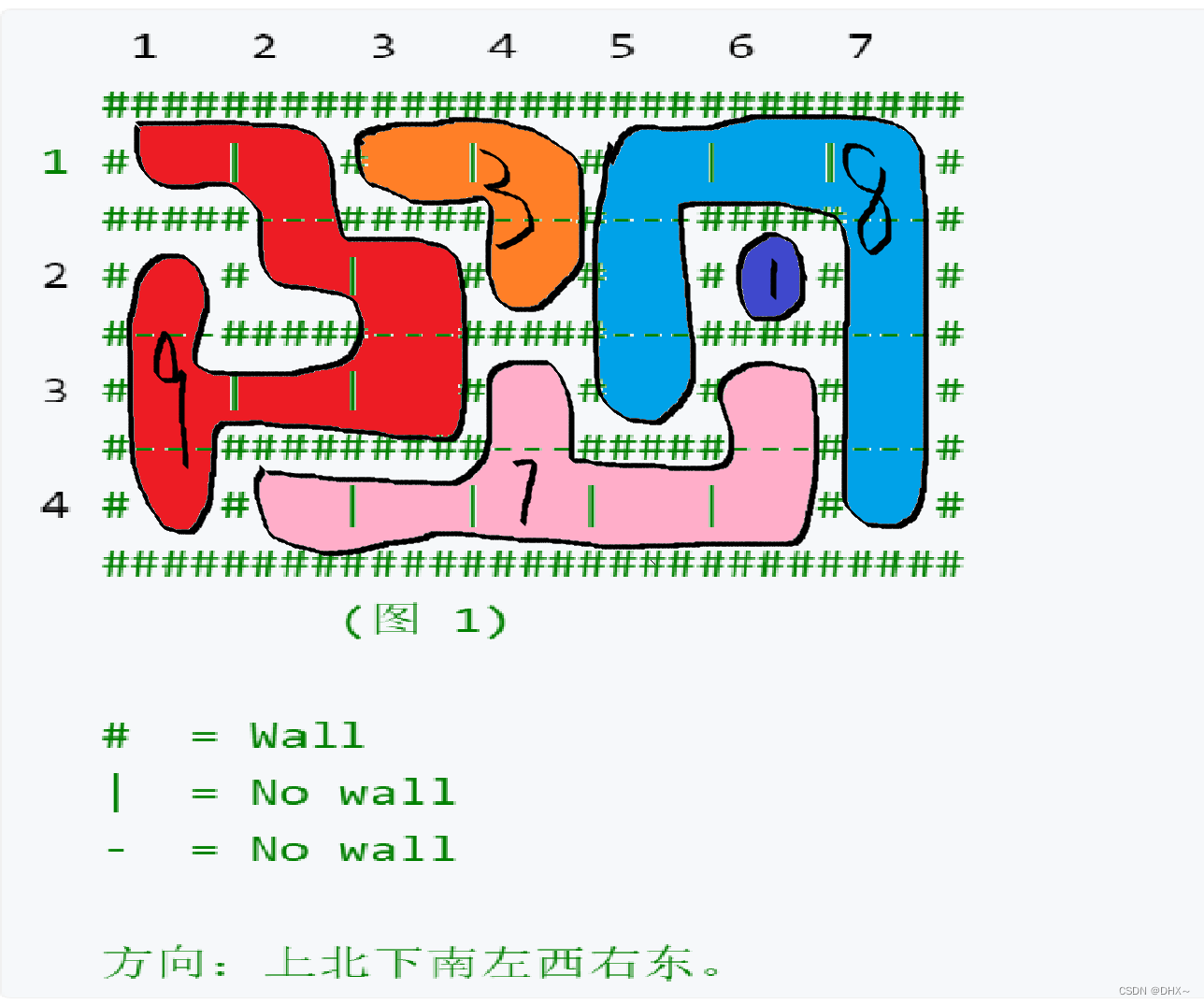 BFS（Flood Fill)-CSDN博客