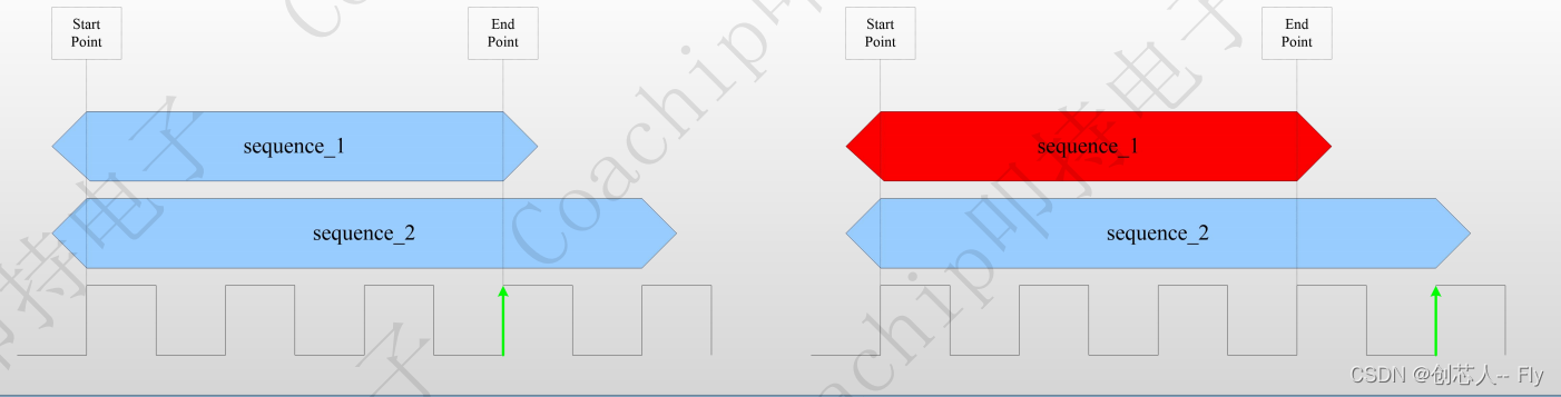 断言操作符介绍_sva throughout-CSDN博客