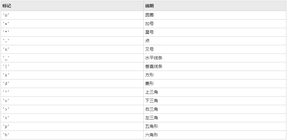 MATLAB R2021a 绘图函数fplot 使用详解-CSDN博客