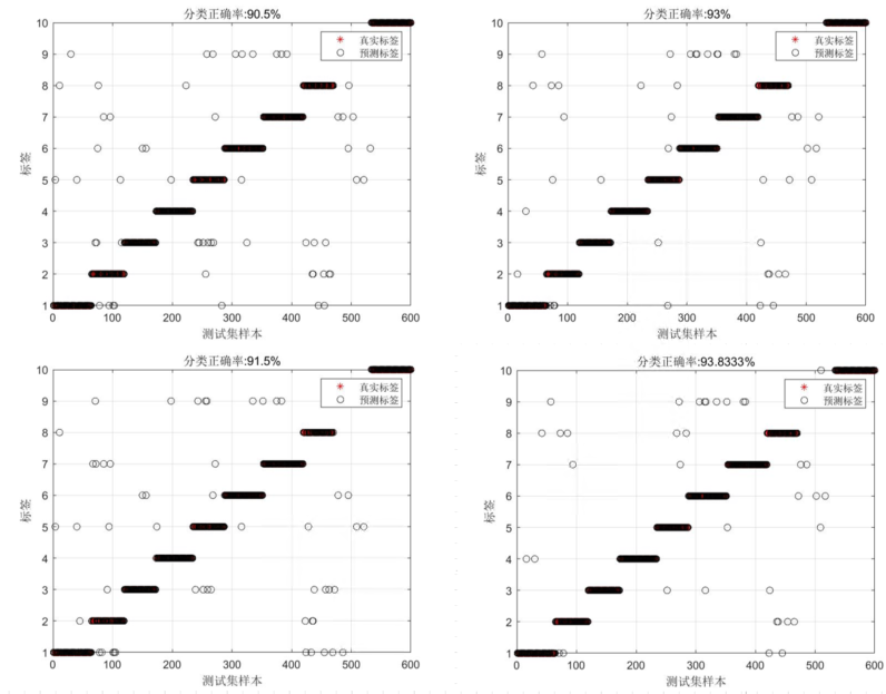 基于EMD-HHT包络谱与堆栈降噪自编码SDAE轴承故障诊断_sdae matlab代码-CSDN博客