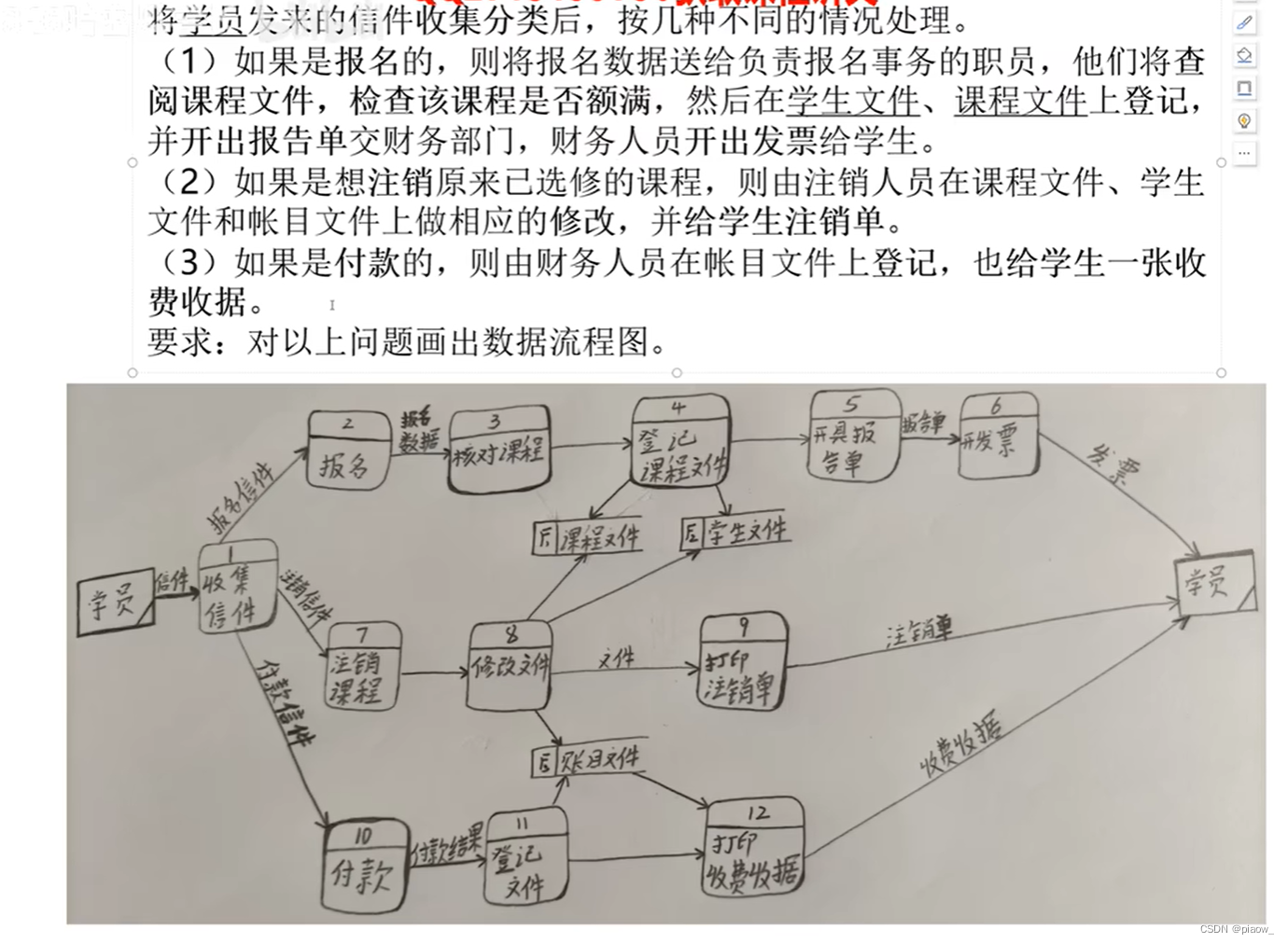软件工程—数据流图详谈软件工程数据流图 Csdn博客 