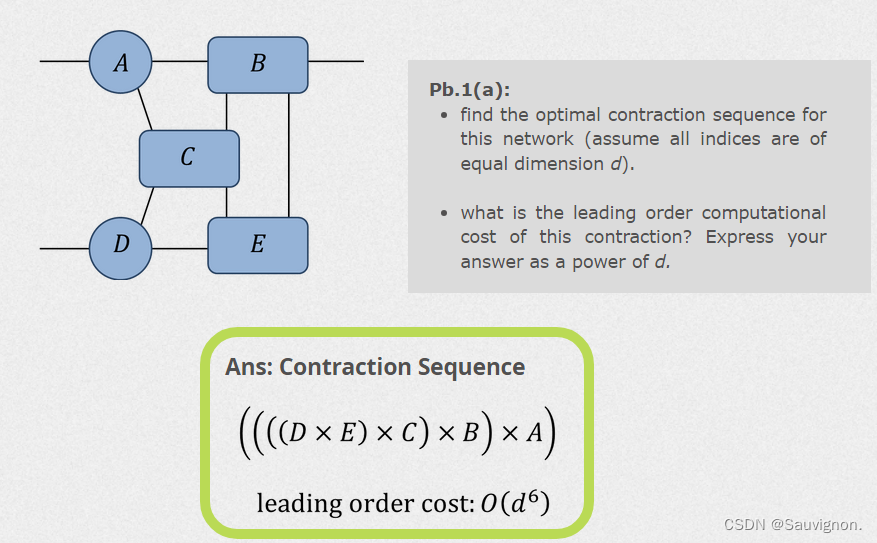 Tensor Contraction (0) : Introduction to TN-CSDN博客