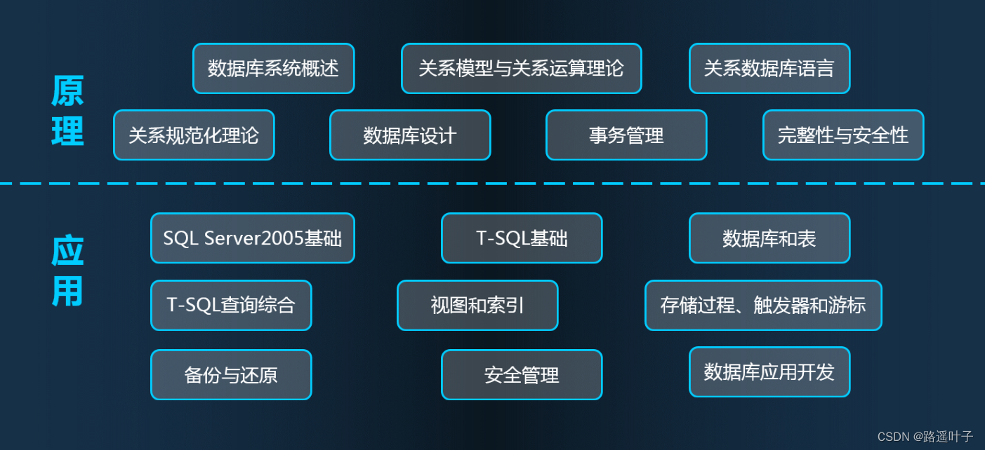 【数据库原理与应用】数据库应用实例— 教学管理系统数据库应用系统高校教学管理系统 Csdn博客