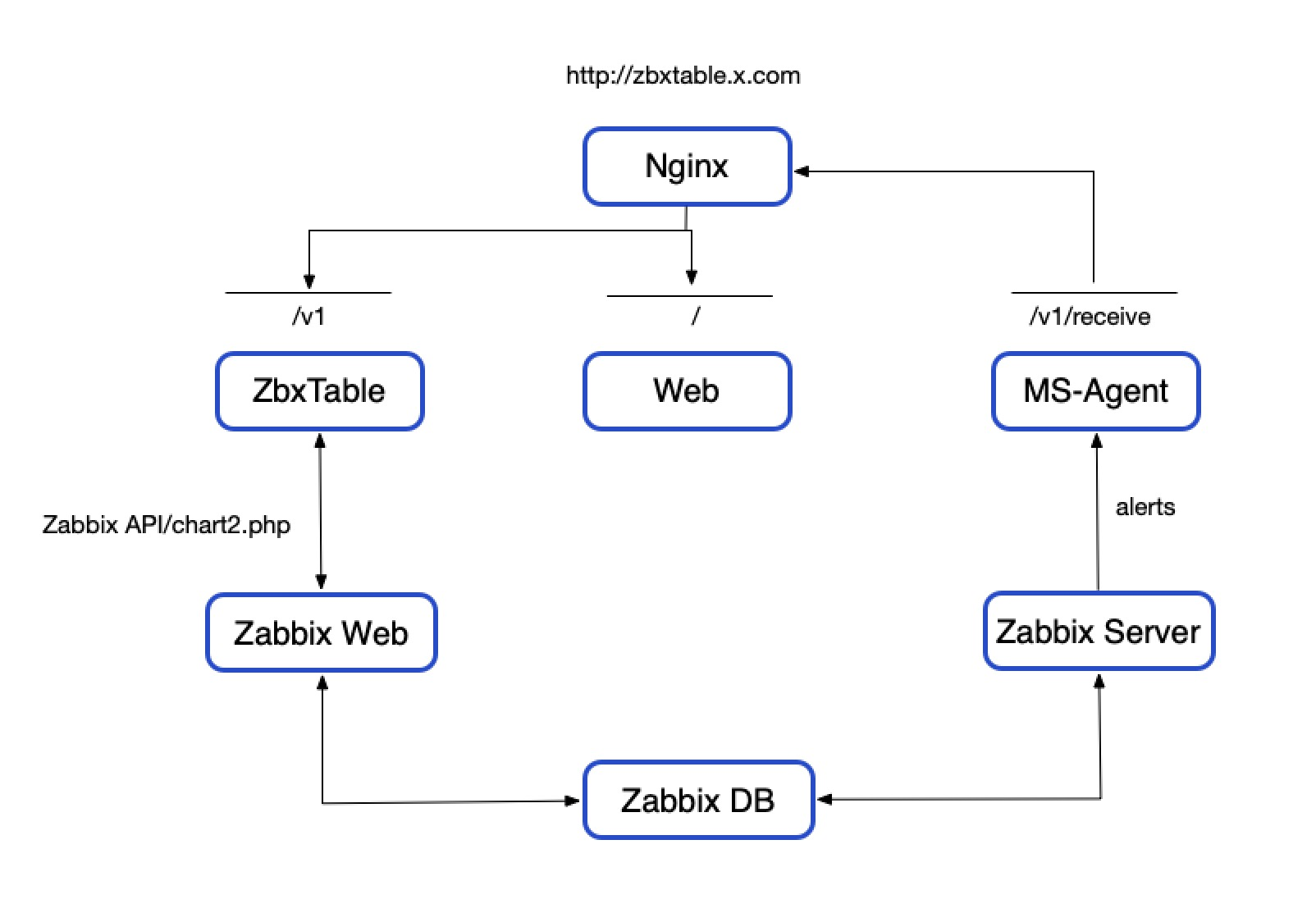 ZbxTable Go语言开发的开源Zabbix报告系统_zabbix 数据导出 go-CSDN博客