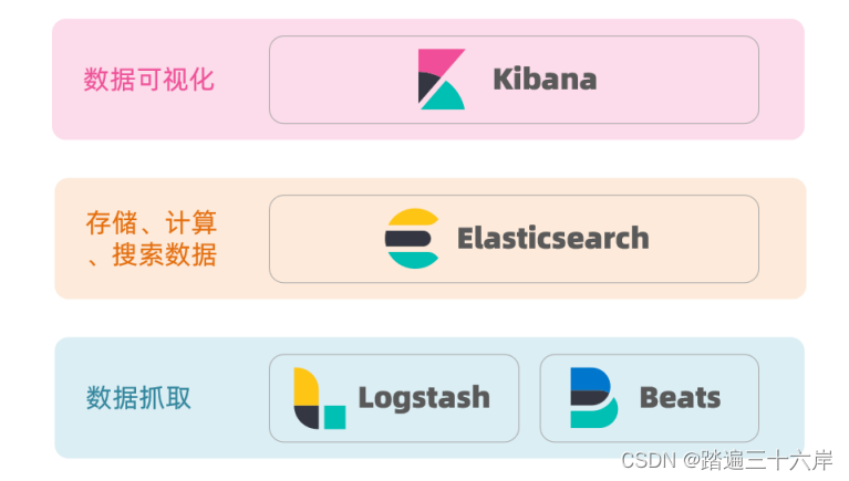 Elasticsearch-CSDN博客