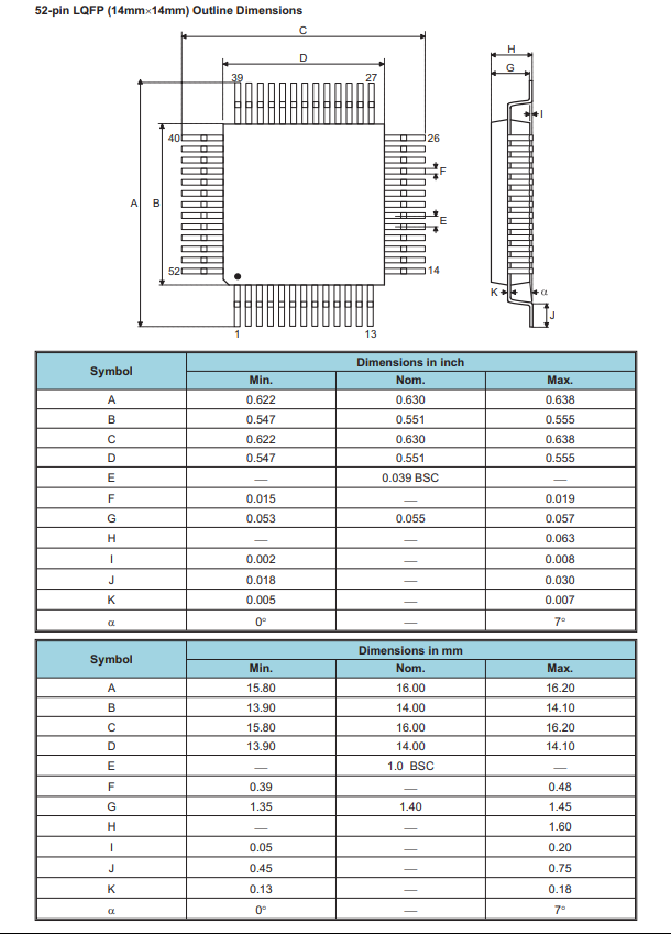 HT1622/HT1622G中英文资料_CHUNYIKJ的博客-CSDN博客