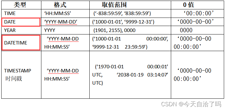 【mysql】数据库表列类型mysql Mwb模型中表结构里每个字段前面的红色方块代表什么 Csdn博客