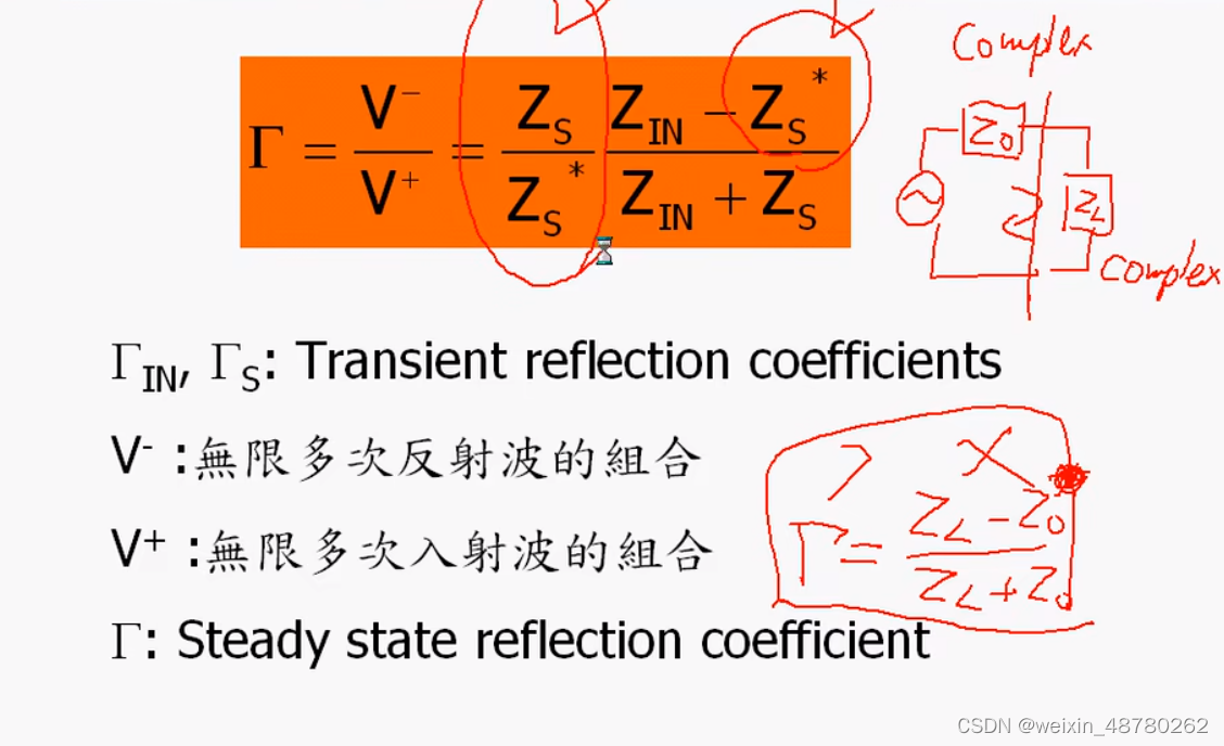 jcy-RF 射频放大器-阻抗匹配技术 反射系数 史密斯圆图 vswr_smith圆图vswr-CSDN博客