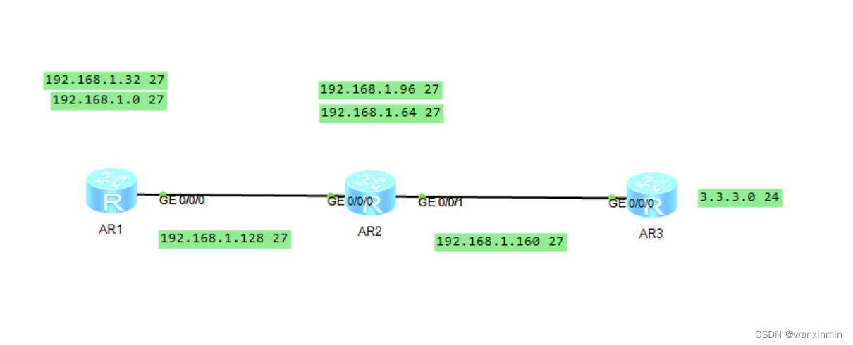 关于rip的一个问题_[ar1]interface loopback 0[ar1-loopback0]ip address-CSDN博客