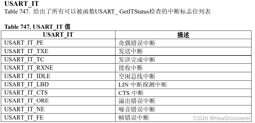 STM32--USART1 收发数据遇到的问题_while循环里面串口只能发一次数据-CSDN博客