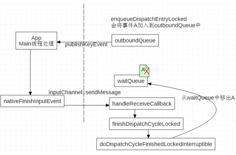 Android Input子系统-CSDN博客
