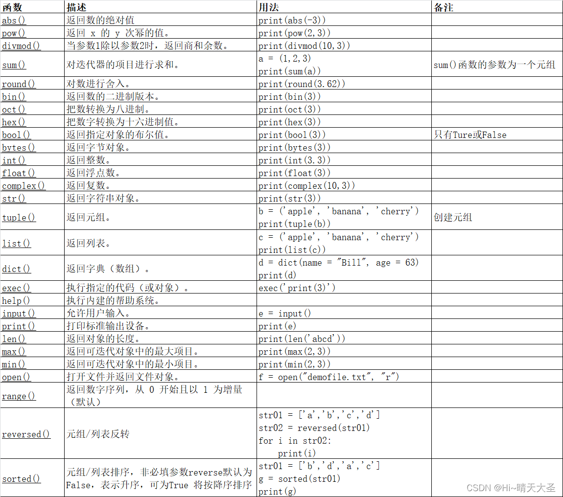 Python内置函数与关键字python自带函数名是关键字 Csdn博客 