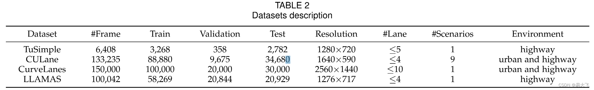 Ultra Fast Deep Lane Detection with Hybrid Anchor Driven Ordinal Classification论文解读-CSDN博客