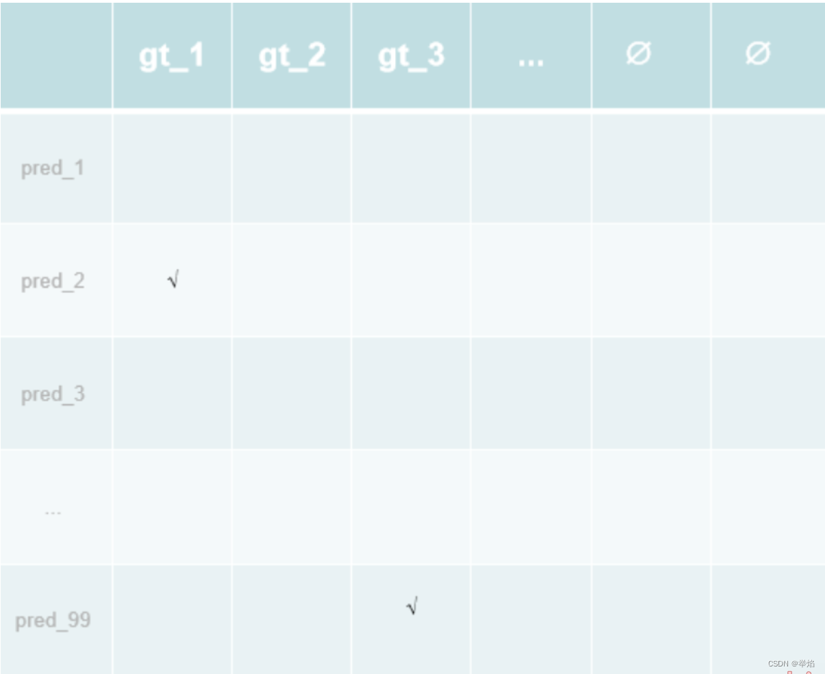 FastInst: A Simple Query-Based Model for Real-Time Instance Segmentation 代码解析-CSDN博客