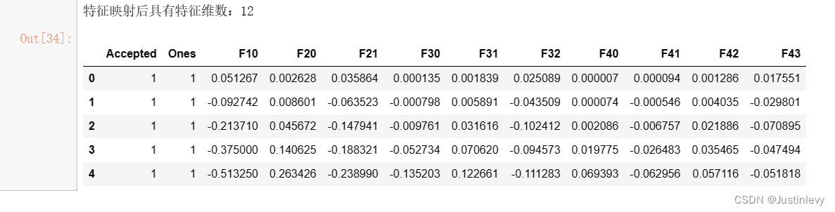 Jupyter实现——逻辑回归训练模型 梯度 Jupyter Csdn博客