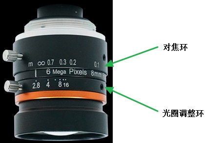 工业镜头、相机的结构、参数解释及选型指南_海康工业镜头型号怎么看-CSDN博客