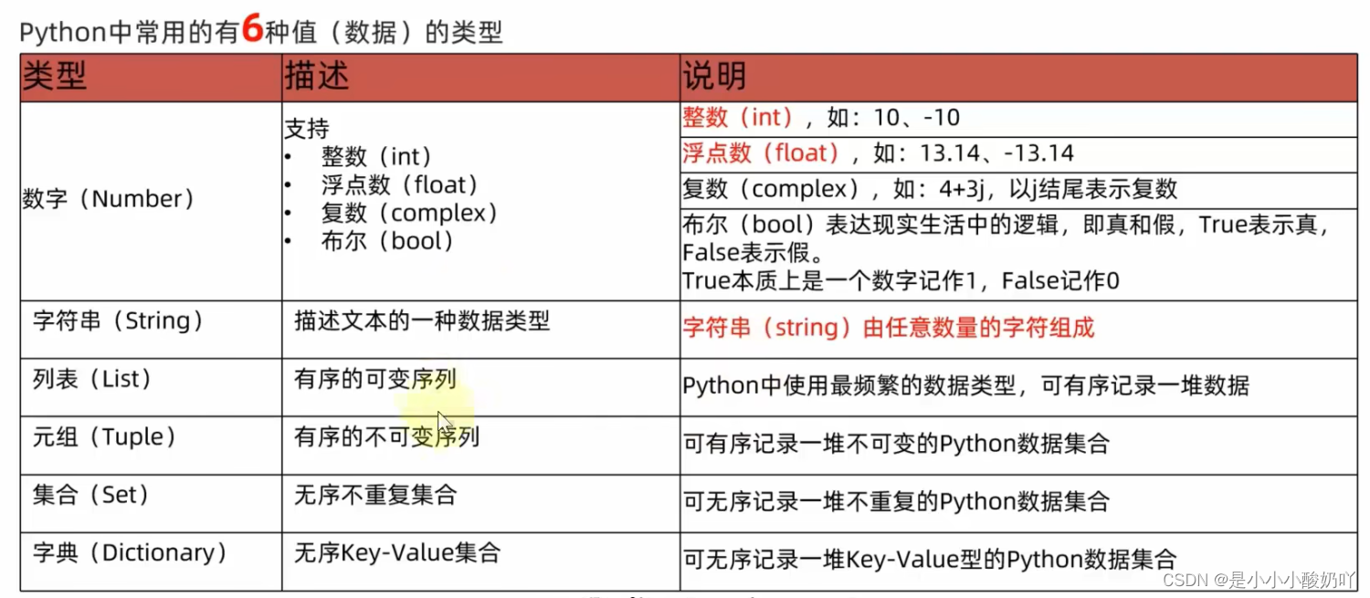 【超详细】python基础笔记大全python学习笔记 Csdn博客