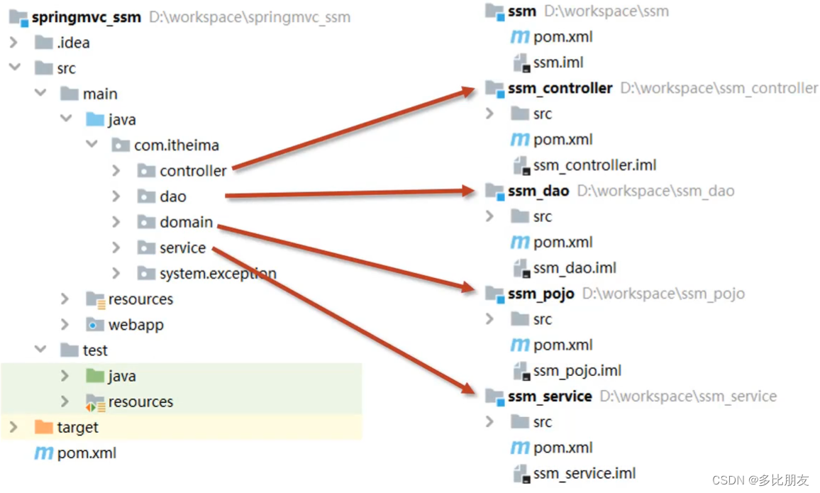 Maven高级_maven pom properties 覆盖-CSDN博客
