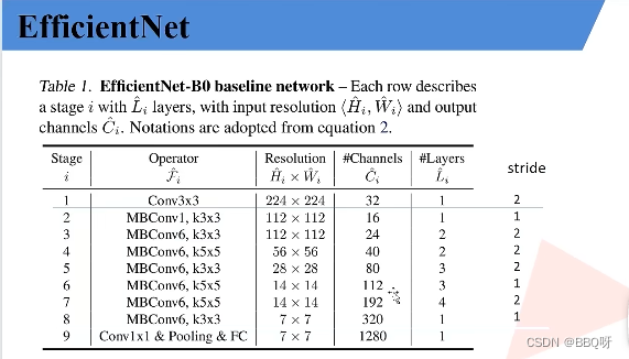 换FasterRcnn模型backbone_faster-rcnn更换主干网络-CSDN博客