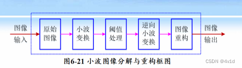 DWT与图像转换——Python和Matlab实现（完整解析版）_matlab dwt-CSDN博客