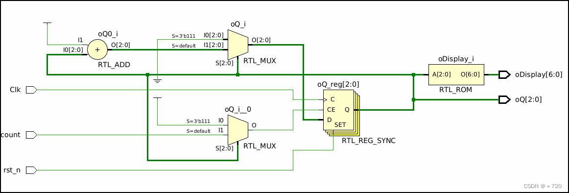Verilog计数器 Csdn博客
