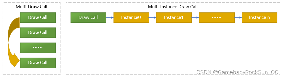 DirectX12（D3D12）基础教程（十九）—— 多实例渲染_d3d 渲染流程-CSDN博客