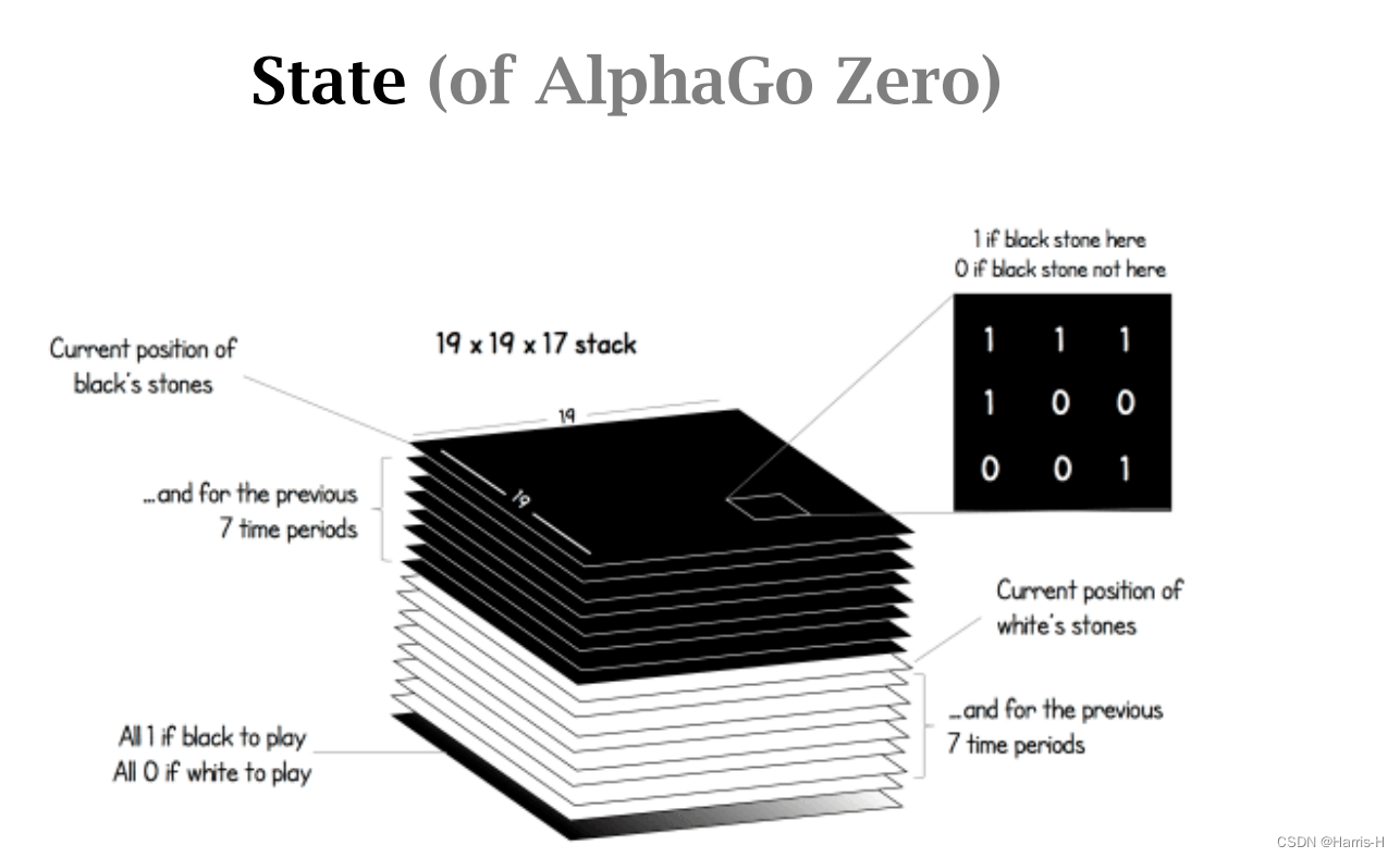 AlphaGo & Model-Based RL_强化学习 围棋-CSDN博客