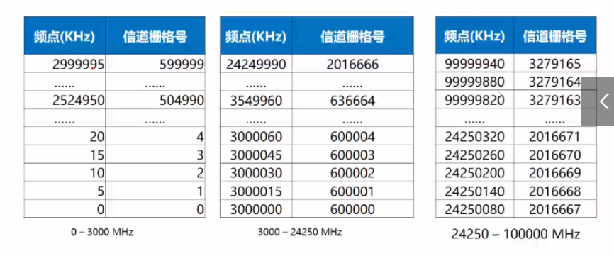 5GNR原理与关键技术（接入网）_5g nr driving factors-CSDN博客