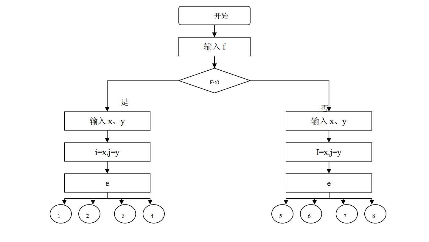 《c语言程序设计》 游戏五子棋五子棋程序设计 Csdn博客 