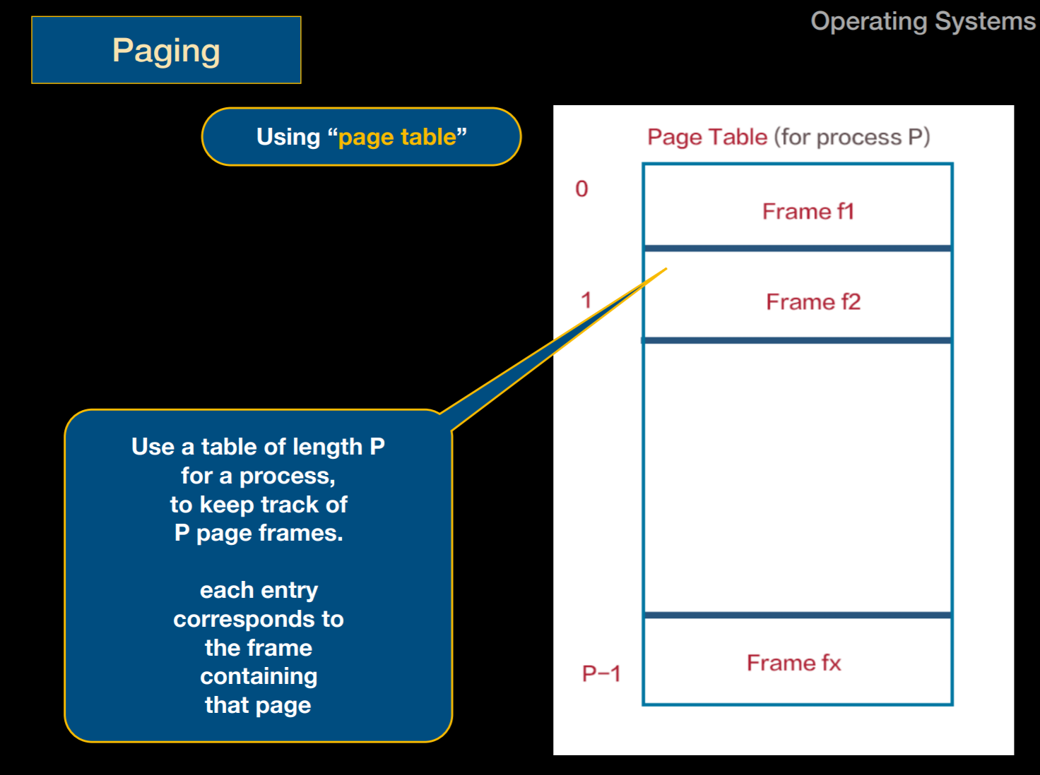操作系统 --- 内存管理_memory paging-CSDN博客