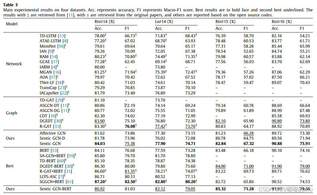 Sentic GCN (2022 Knowledge-Based Systems)_aspect-based sentiment analysis via affective know-CSDN博客