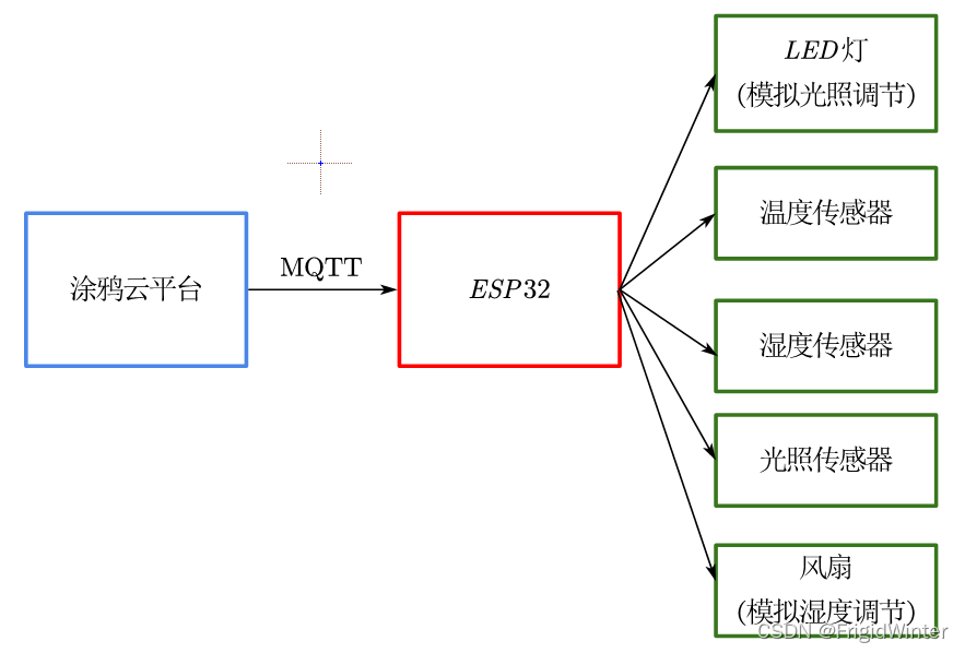 智慧家居·万物互联:我的智能花盆diy之旅esp32基于esp32的智能花盆 Csdn博客 2600