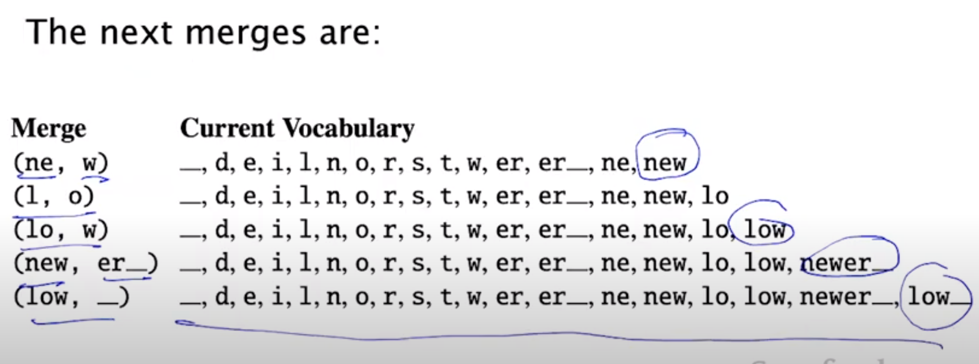 斯坦福讲解subword(Byte Pair Encoding or BPE)-CSDN博客