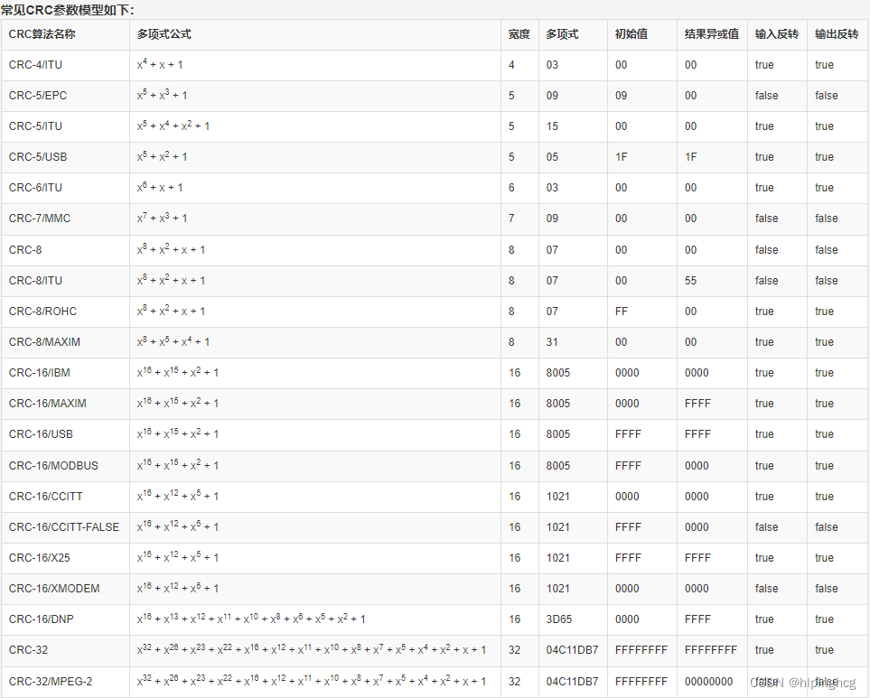 使用 Redis时尽量使用hashget/hashset，少用get/set? 以及PHP Warning:PHP Startup:redis:Unable to initialize ...