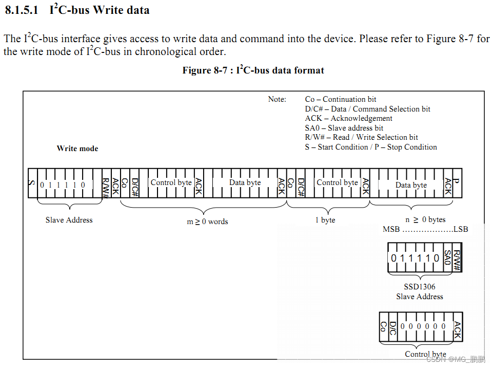 STC8H系列—13.硬件I2C驱动OLED屏教程_stc8a8k64d4驱动0.96寸oled-CSDN博客