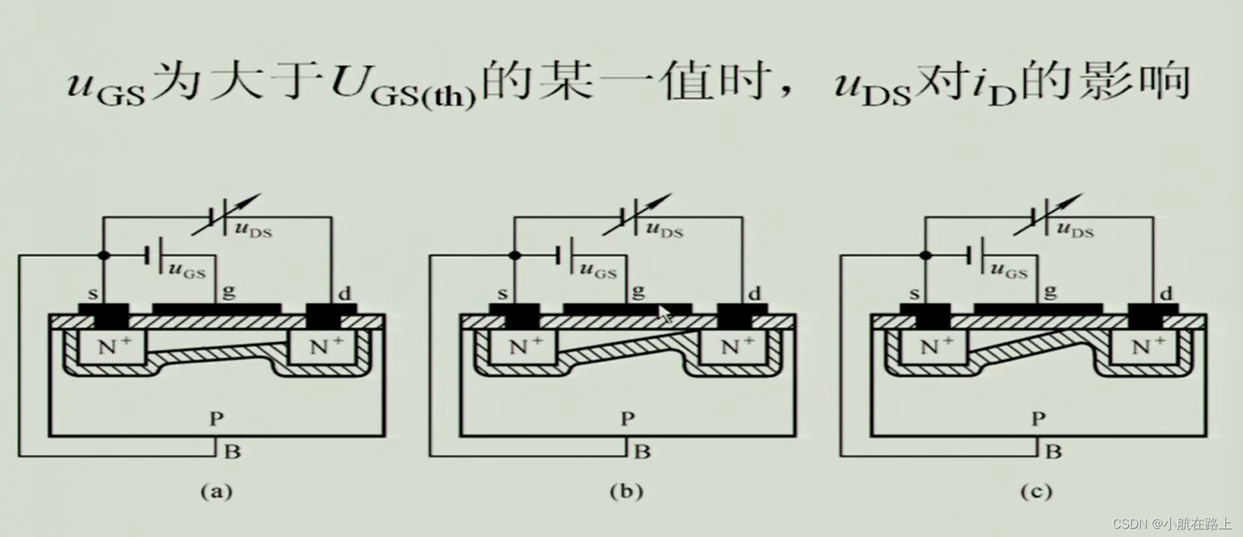 1.3.1场效应管（FET）-CSDN博客