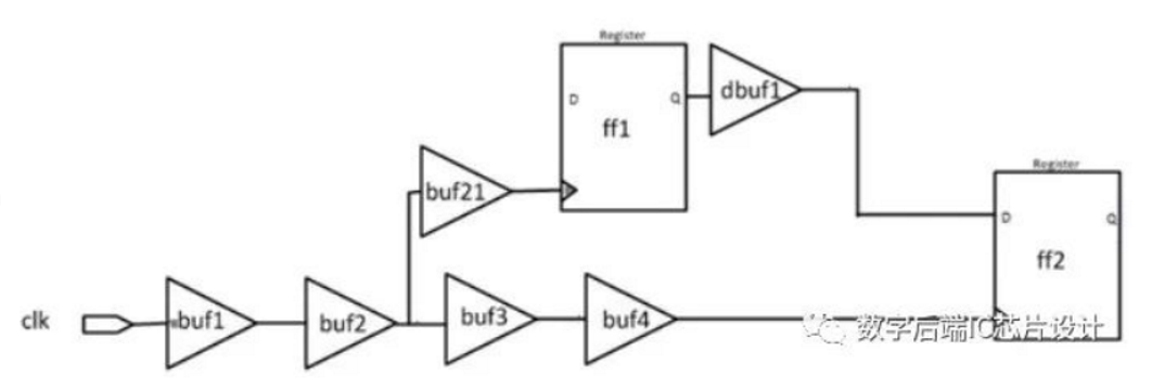 CRPR的几种影响-CSDN博客