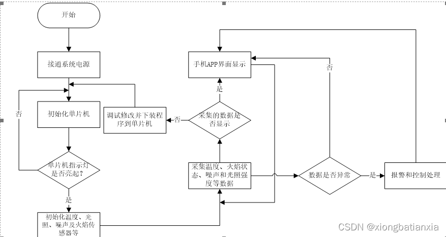 基于stm32的物联网智能图书馆控制系统基于stm32的图书馆照明自动控制系统 Csdn博客 