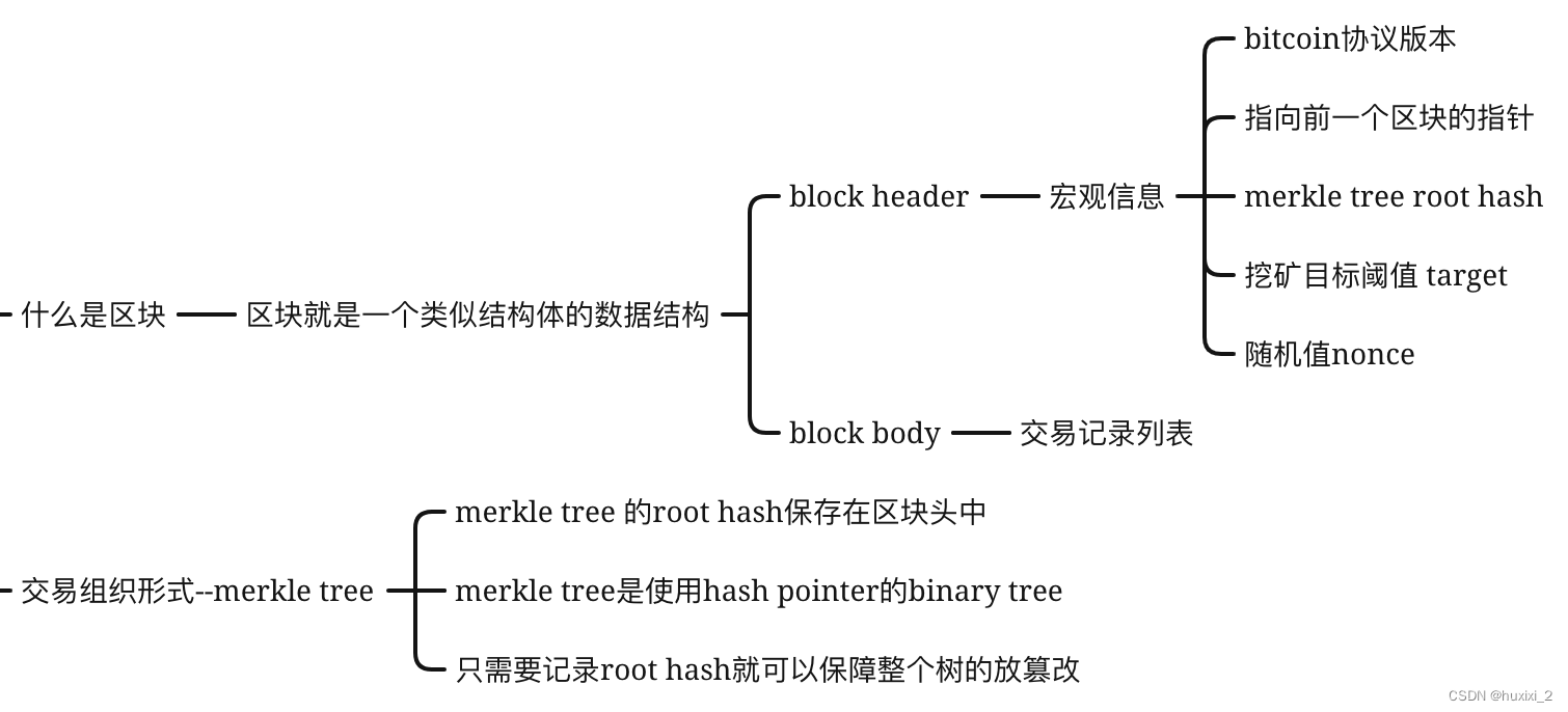 区块链笔记 Csdn博客 