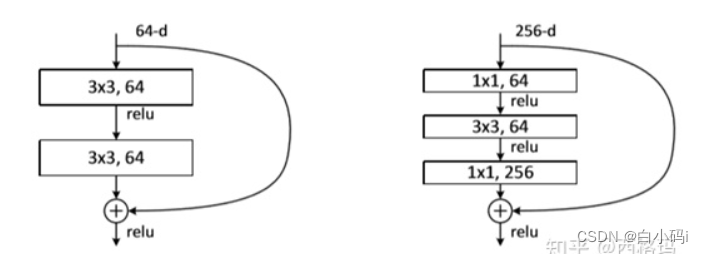NNDL 实验六 卷积神经网络(5) 使用预训练resnet18实现CIFAR-10分类_cifar10 多分类 预训练-CSDN博客