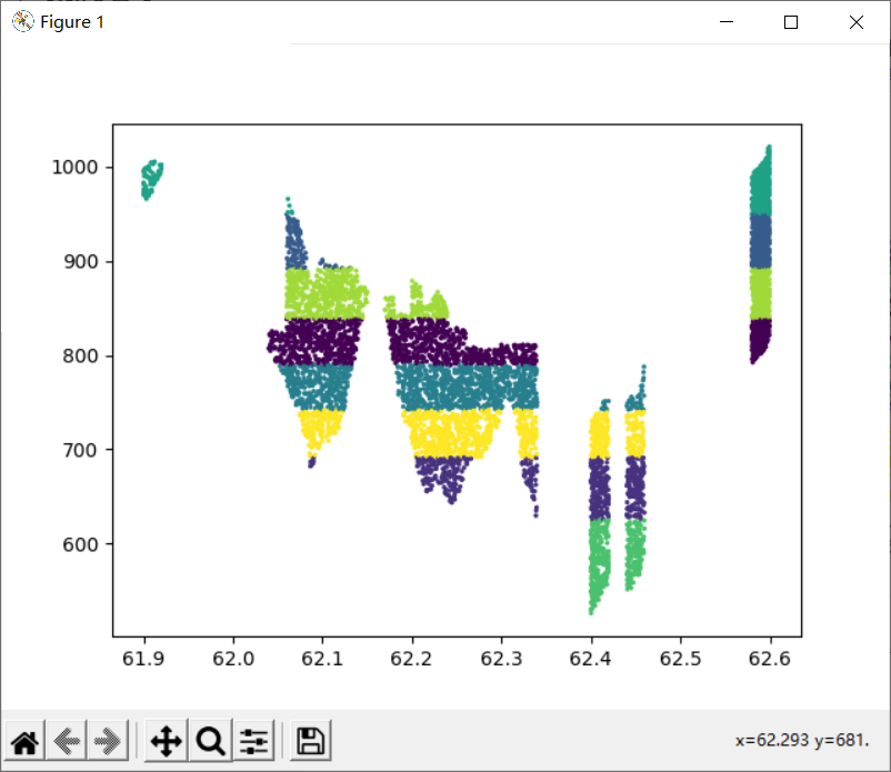 Python读取csv文件做K-means分析_kmeans聚类 读取csv python-CSDN博客