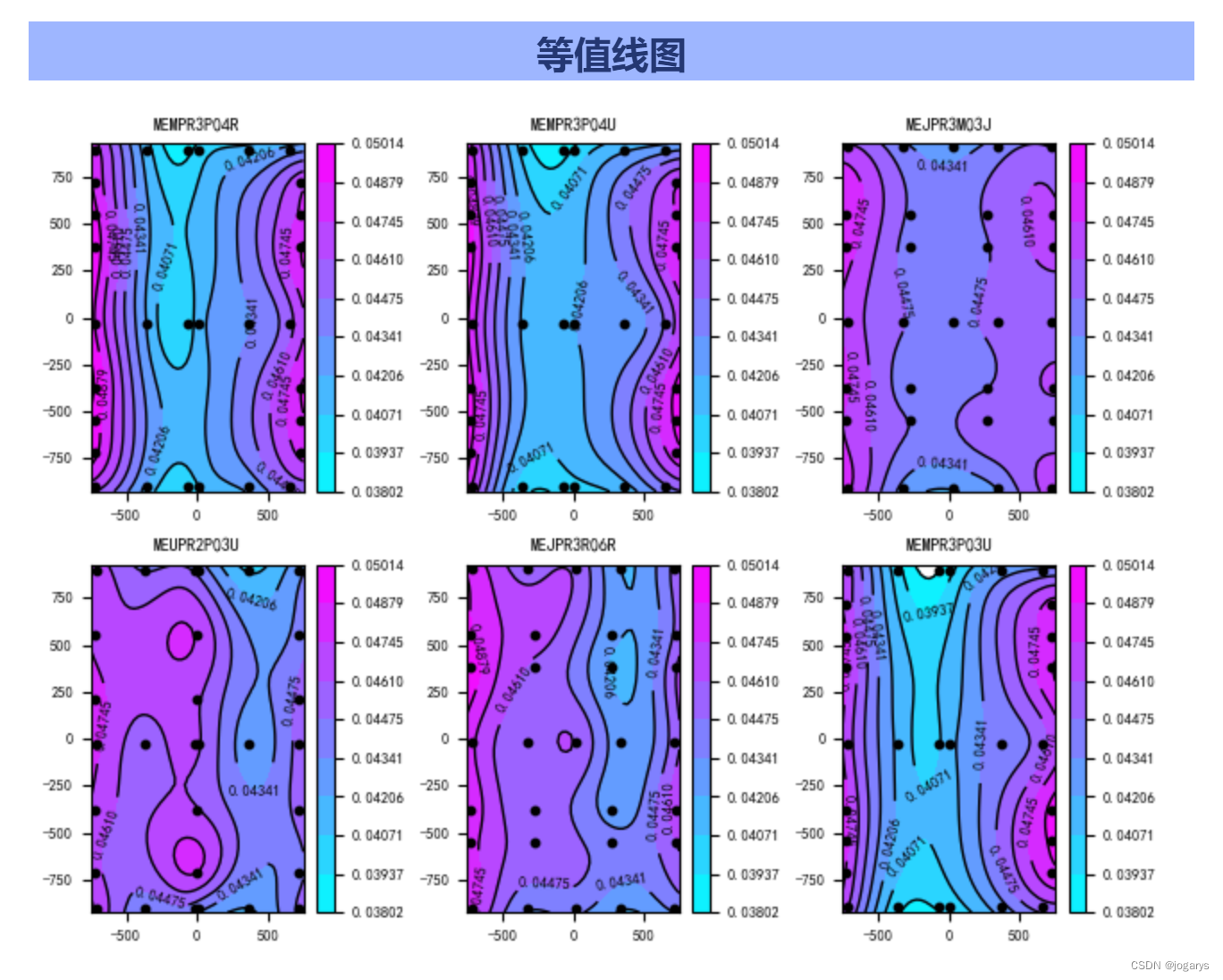 Spotfire如何实现自定义图(如等值线图)-CSDN博客