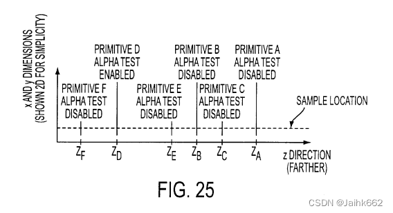 EarlyZ 与 DepthPrePass_depth prepass-CSDN博客
