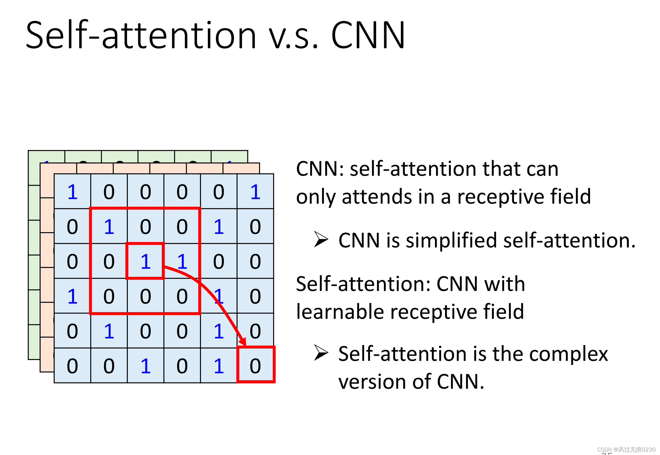 40 自注意力机制self Attention自注意力机制cnn Csdn博客 