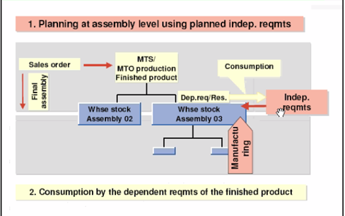 计划策略70_sap 70策略-CSDN博客
