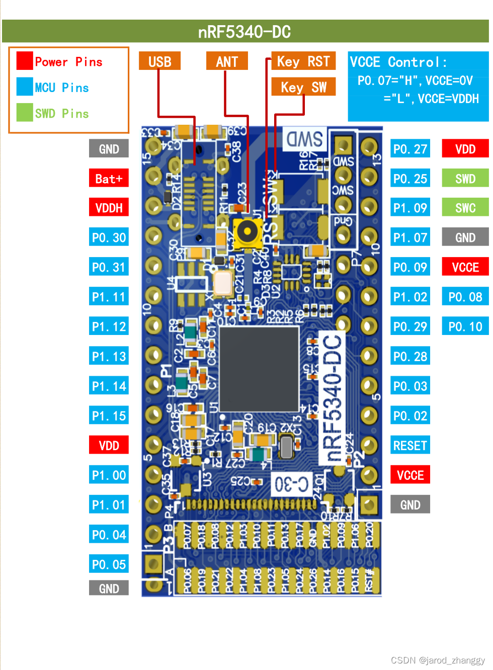 物联网操作系统 Zephyr 开发指南-(1）介绍与准备工作-3 STM32F103C8/NRF5340-DK/NRF5340-DC 开发板_zephyr stm32-CSDN博客